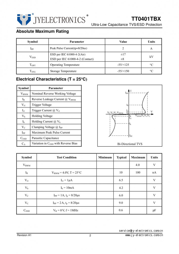 TT0401TBX datasheet page 2