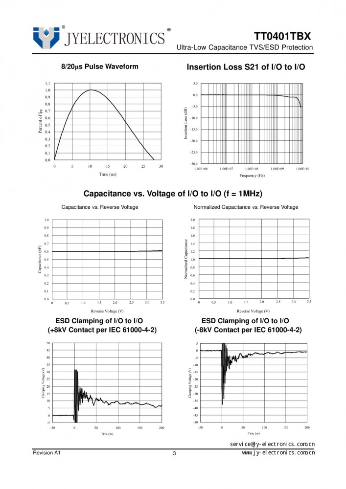 TT0401TBX datasheet page 3