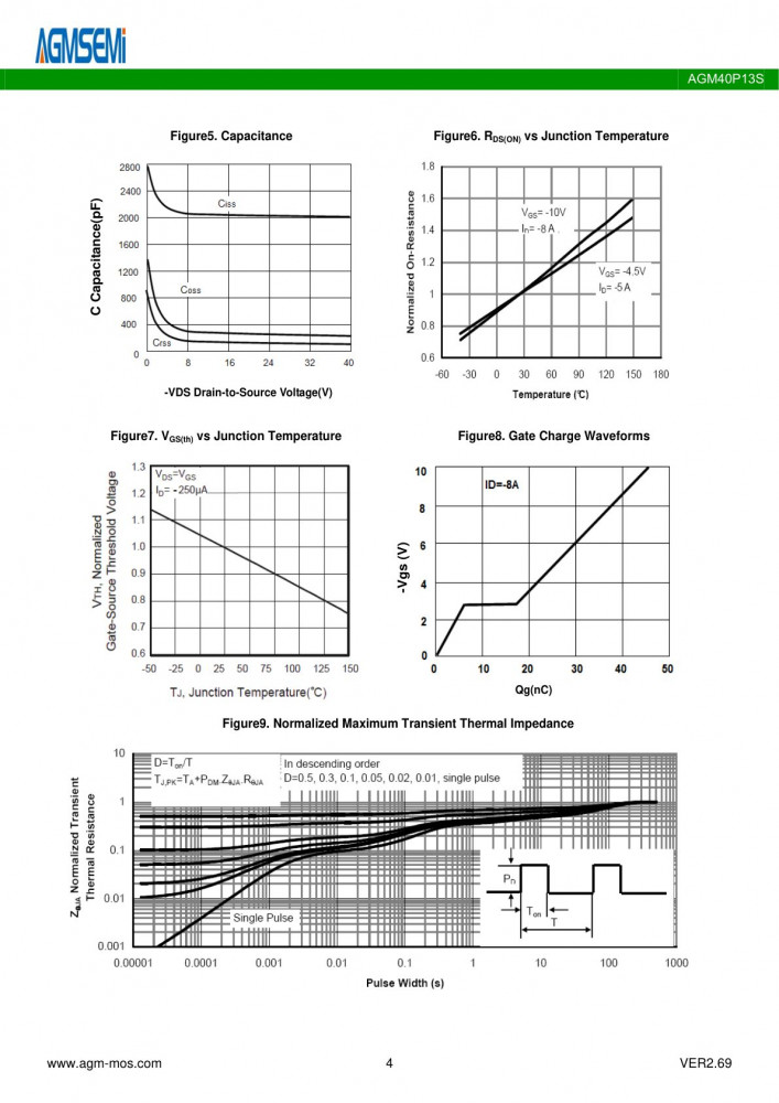 AGM40P13S datasheet page 4