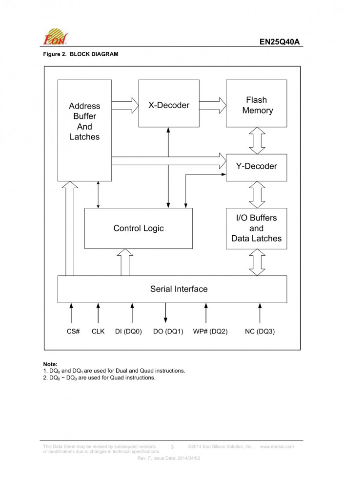EN25Q40A datasheet page 3