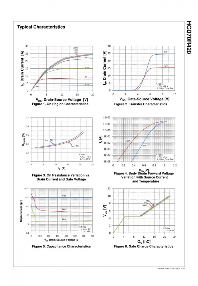 HCD70R420 datasheet page 3