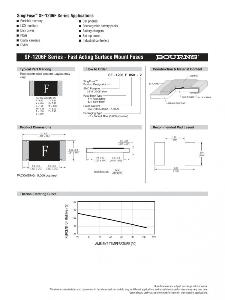 BOURNS SF-1206F series datasheet page 2