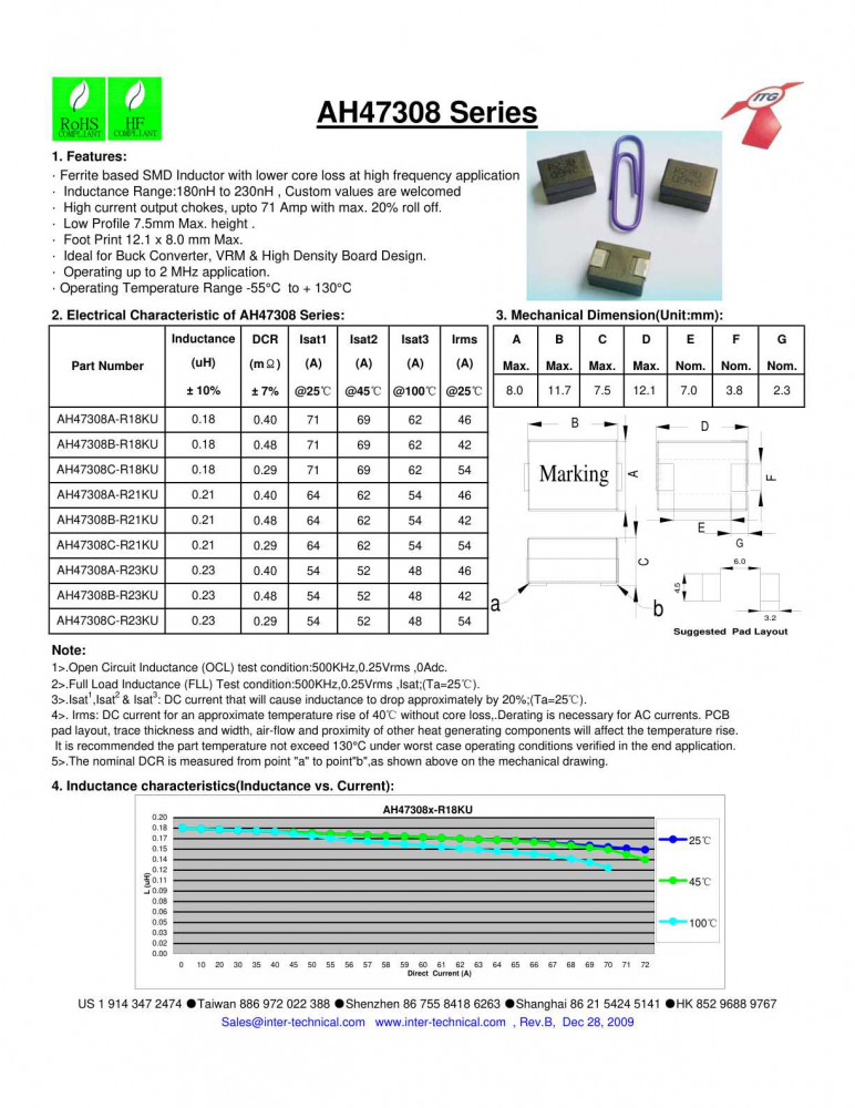 AH47308 datasheet page 1