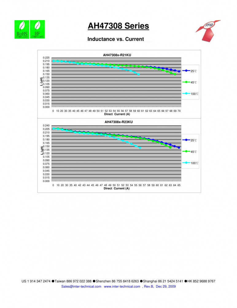 AH47308 datasheet page 2