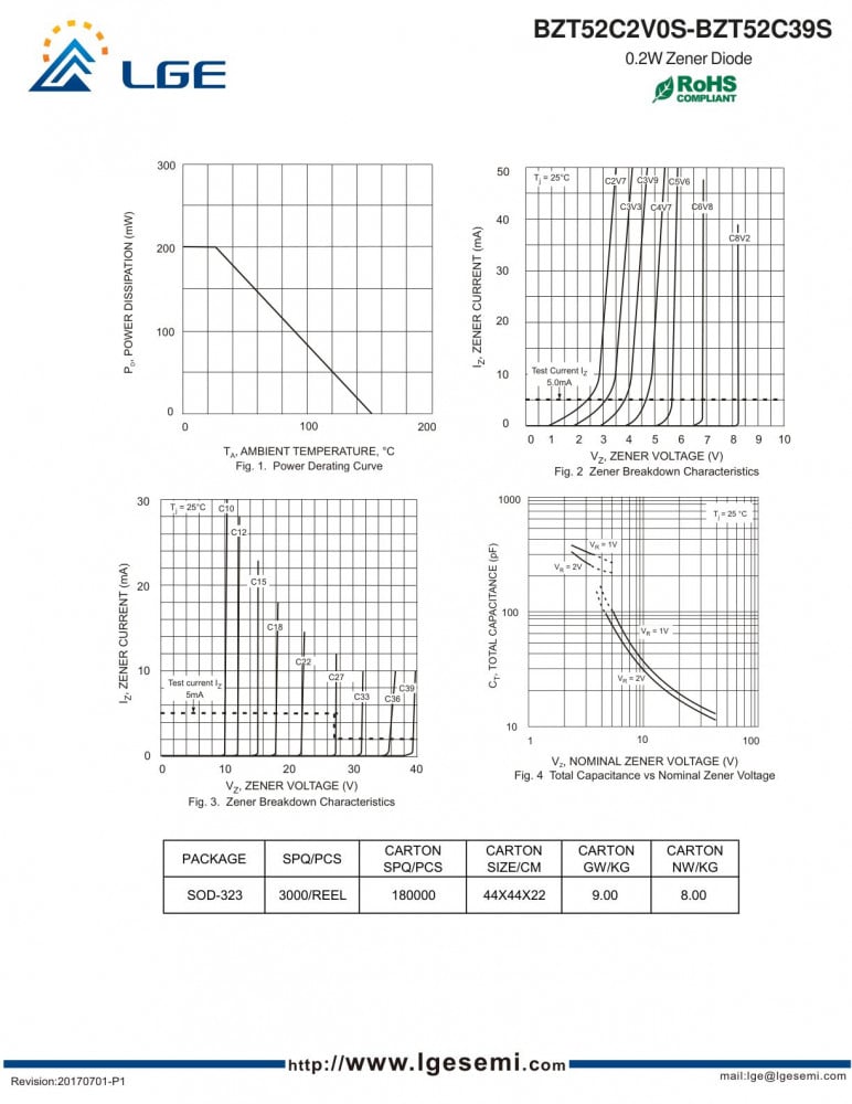 BZT52C4V3S datasheet page 3
