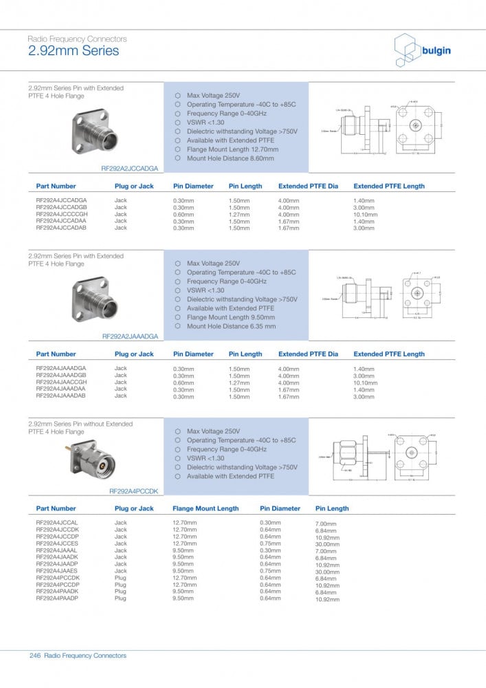 Bulgin RF292 series document page 3