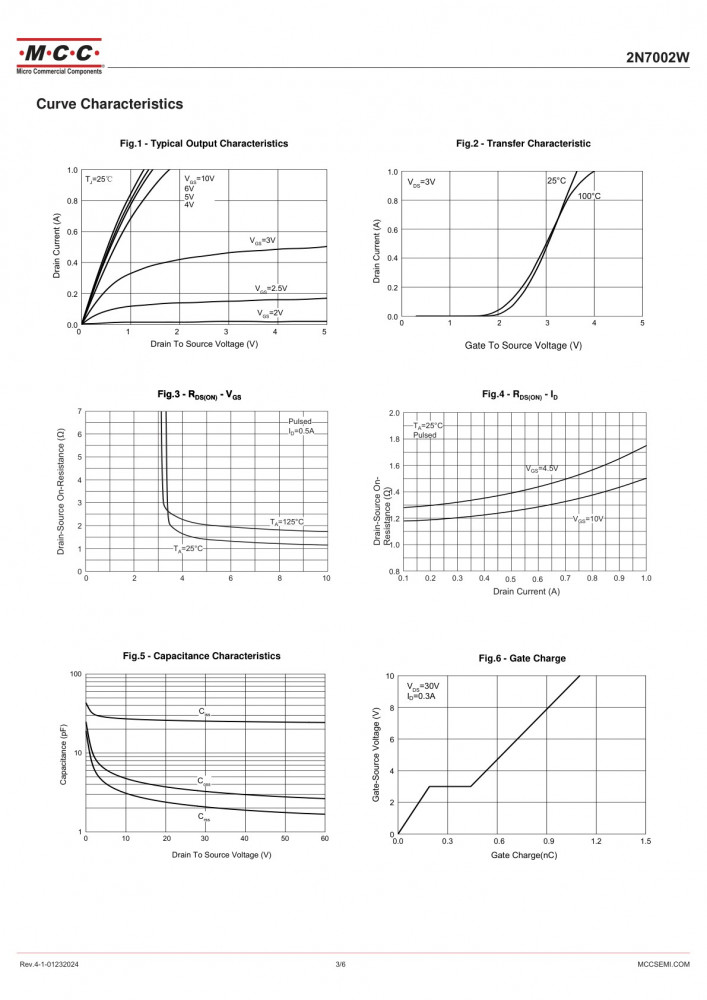 2N7002W-TP datasheet page 3