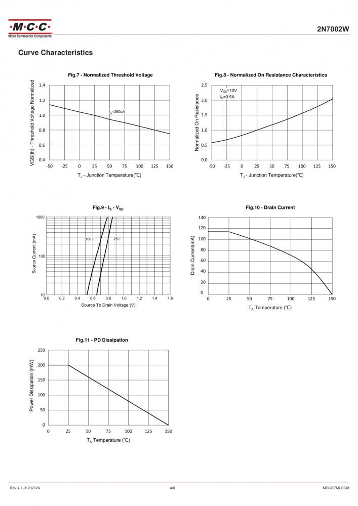 2N7002W-TP datasheet page 4