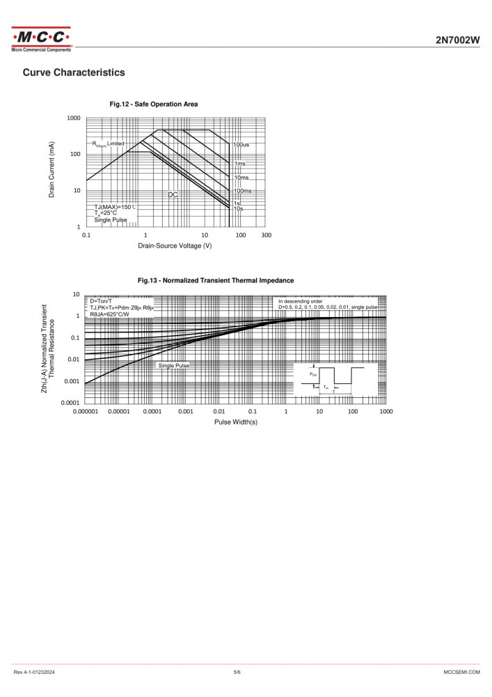 2N7002W-TP datasheet page 5