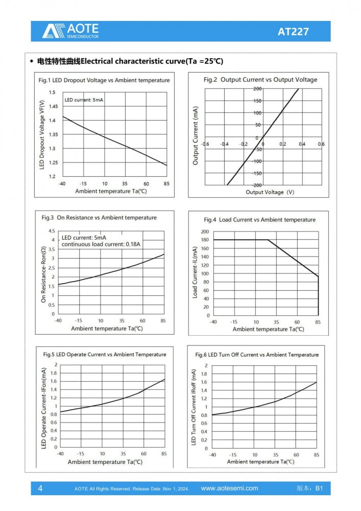 AT227 datasheet page 5
