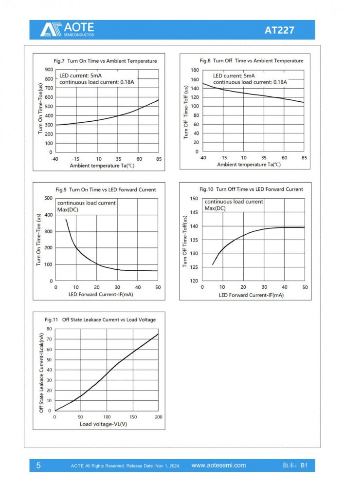 AT227 datasheet page 6