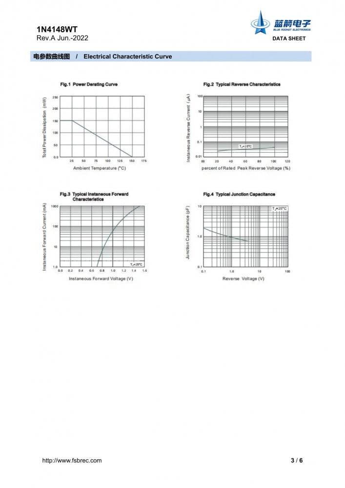 1N4148WT datasheet page 3