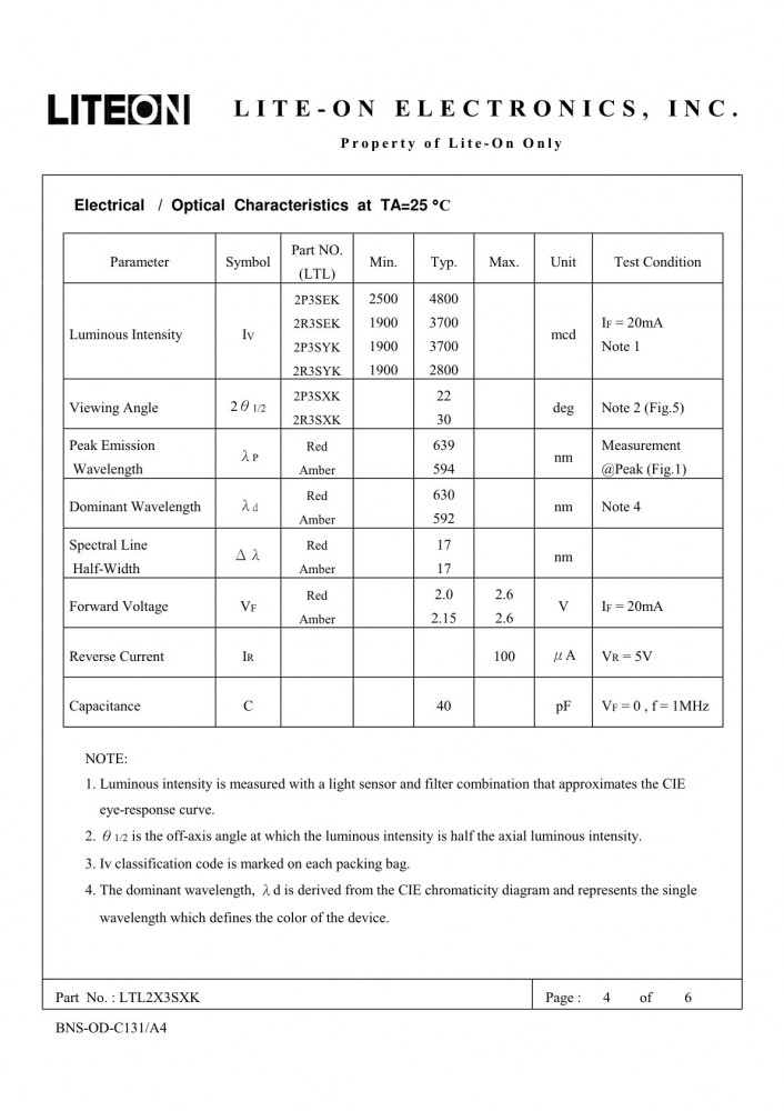 LTL2P3SEK datasheet page 4