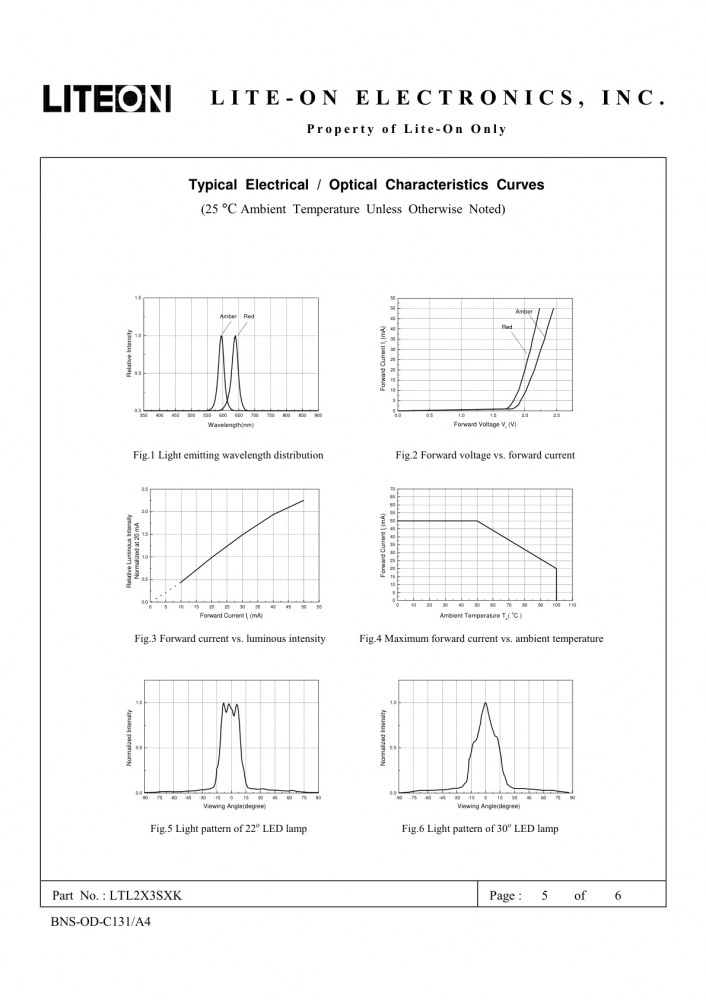 LTL2P3SEK datasheet page 5