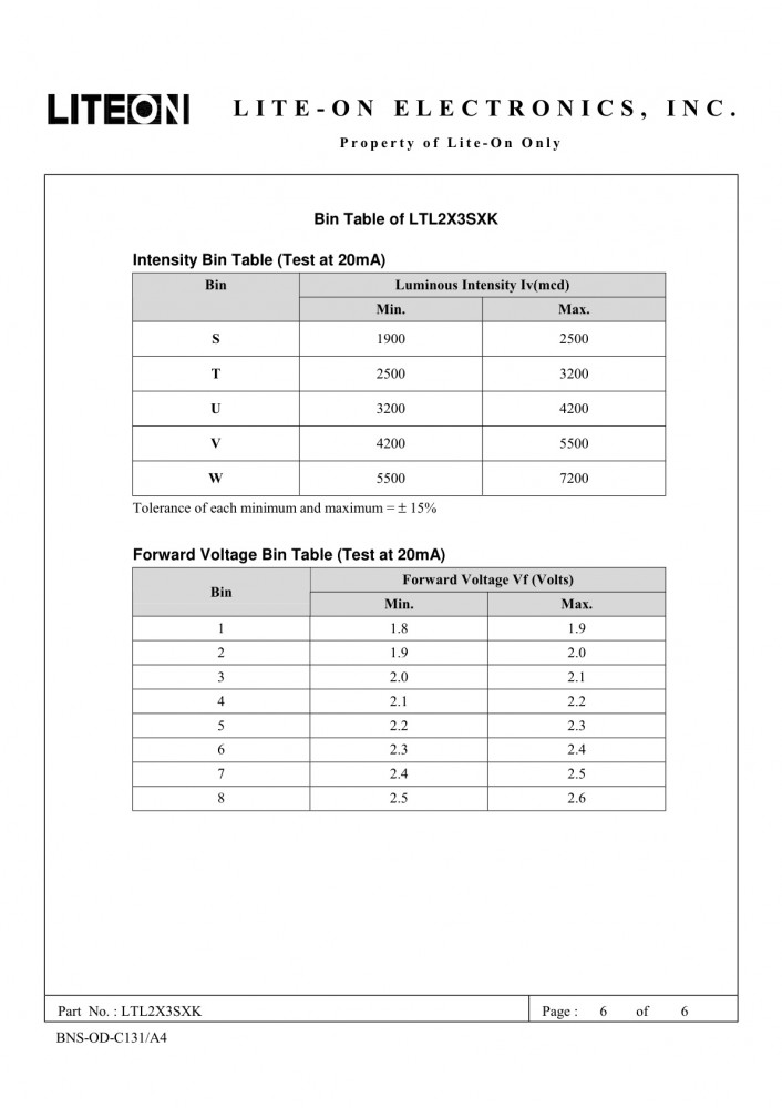 LTL2P3SEK datasheet page 6