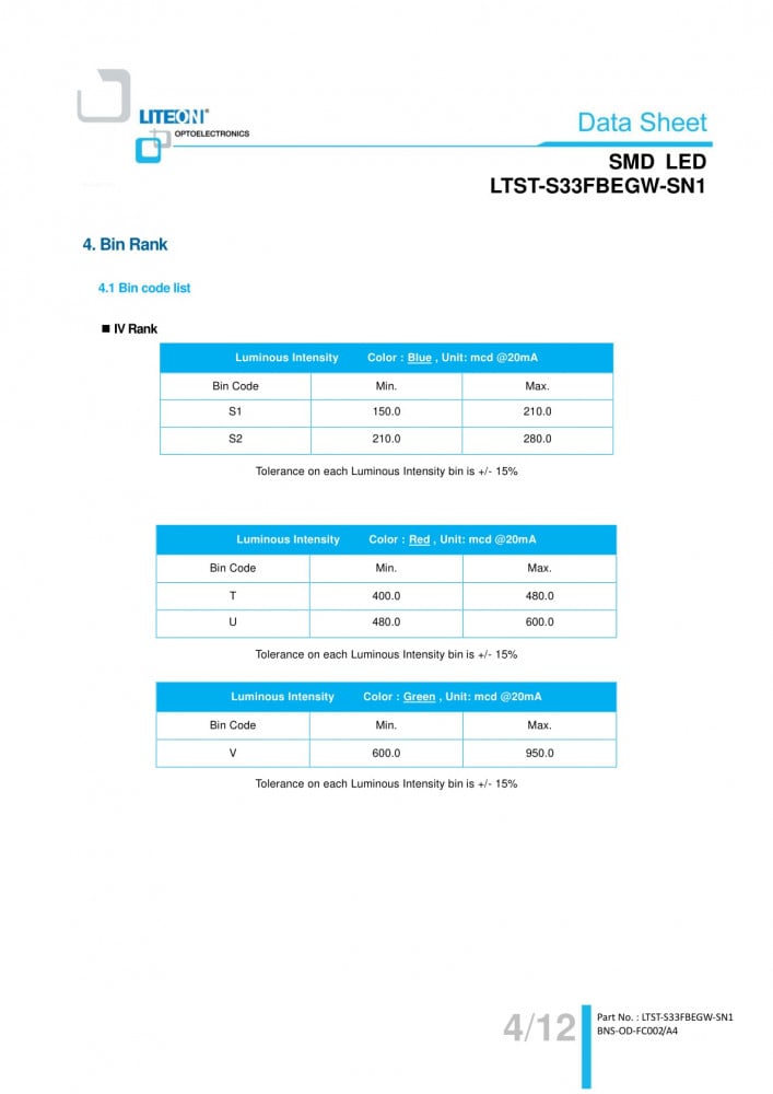 LTST-S33FBEGW-SN1 datasheet page 5