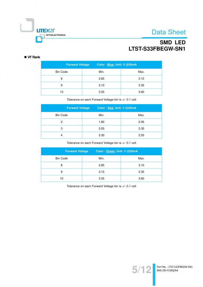 LTST-S33FBEGW-SN1 datasheet page 6