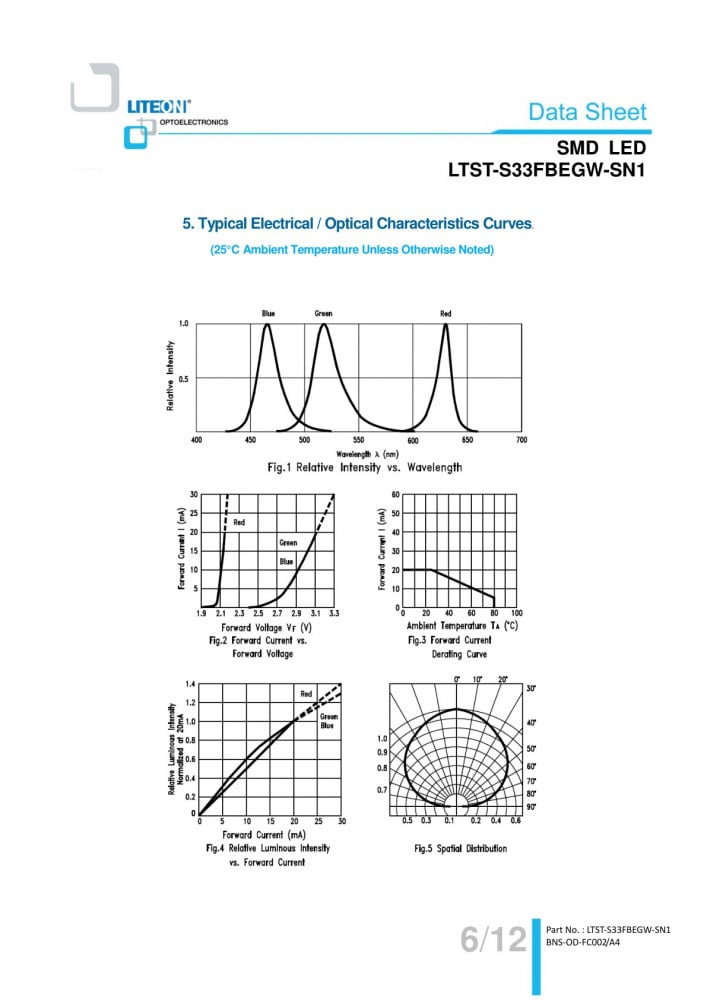 LTST-S33FBEGW-SN1 datasheet page 7