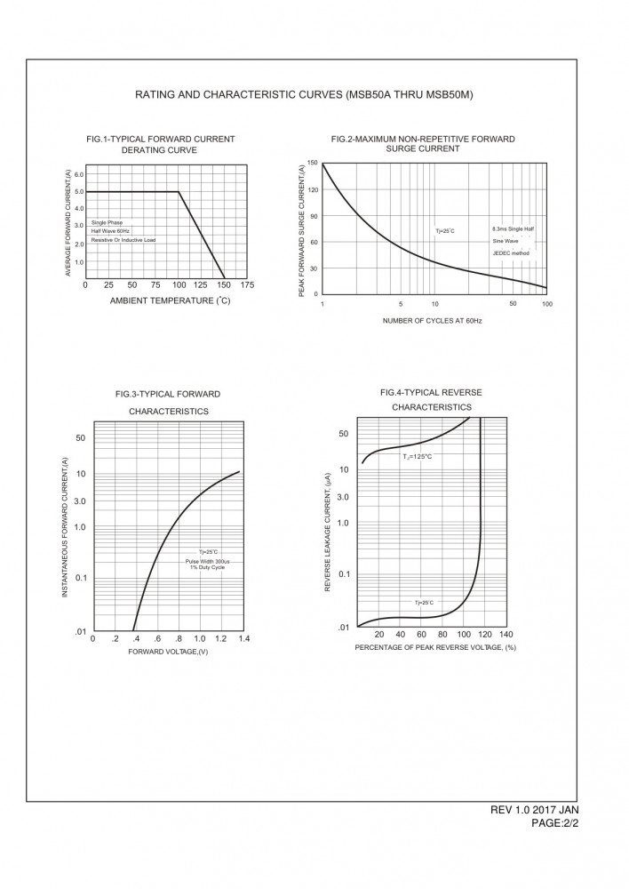 GOODWORK MSB50M datasheet page 2
