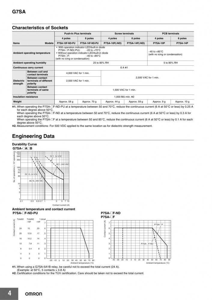 Technical document page 4