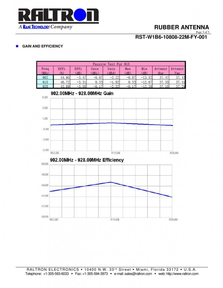RST-W1B6-10808-22M-FY-001 document page 3