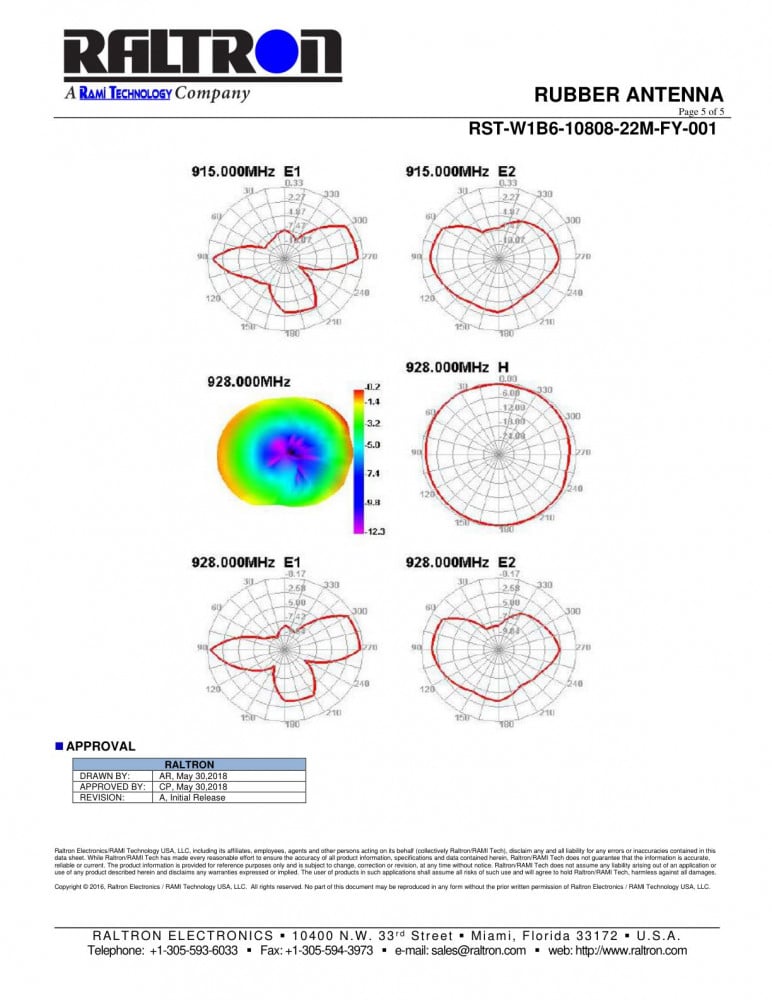 RST-W1B6-10808-22M-FY-001 document page 5
