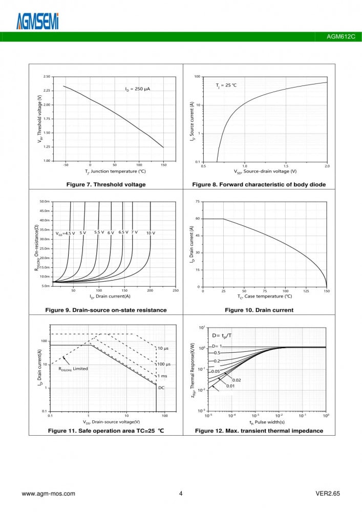 AGM612C datasheet page 4