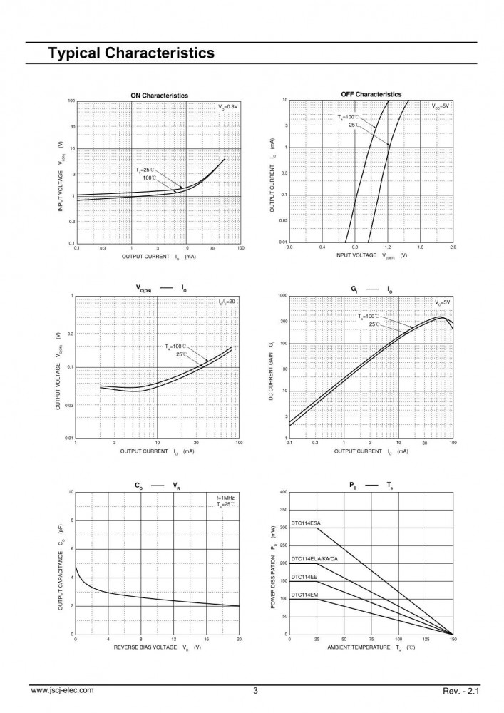 DTC114ESA-TA datasheet page 3