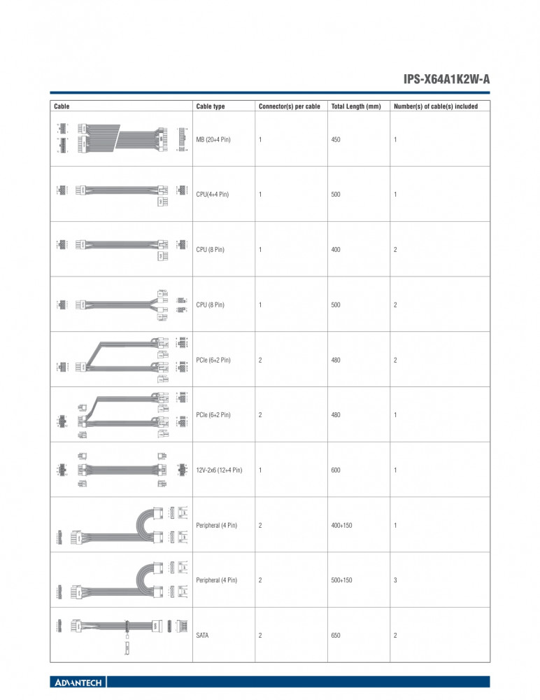 IPS-X64A1K2W-A technical document page 3
