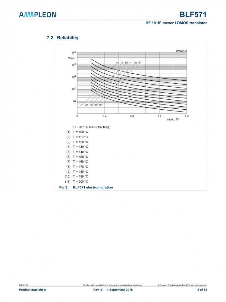 BLF571 datasheet preview, page 5