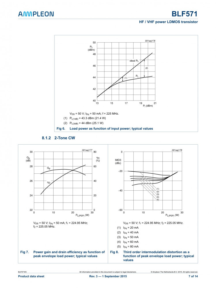 BLF571 datasheet preview, page 7