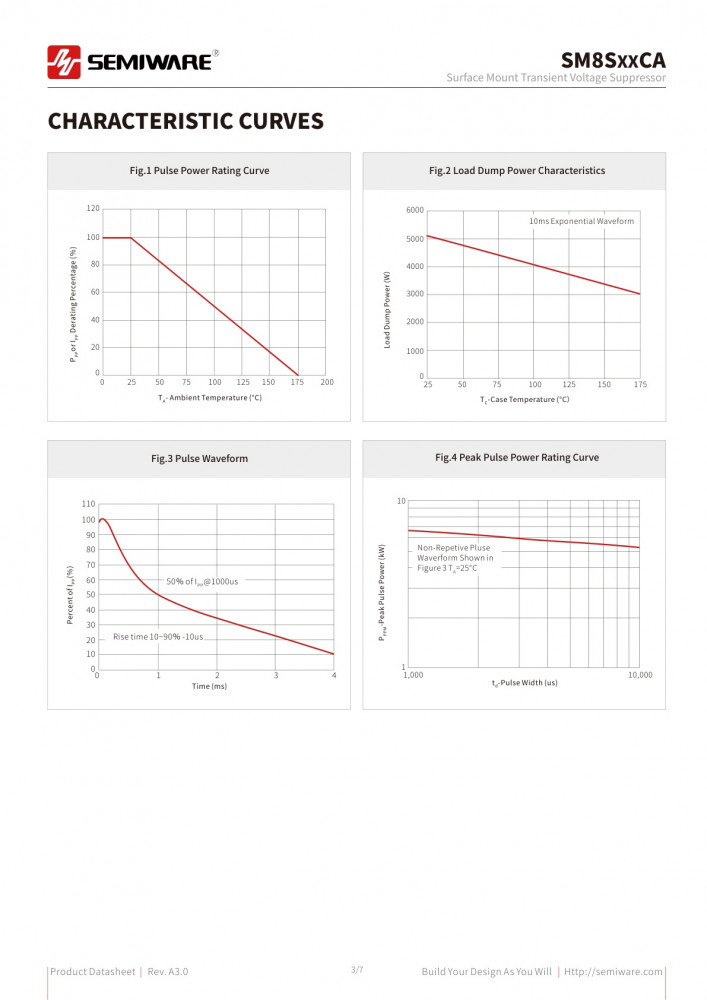 SM8S51CA datasheet preview, page 3