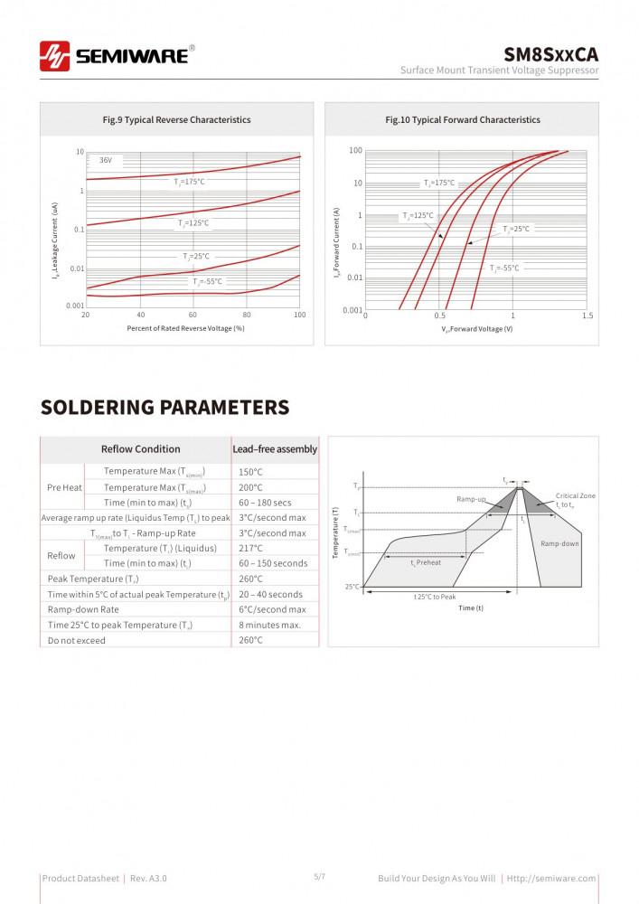 SM8S51CA datasheet preview, page 5