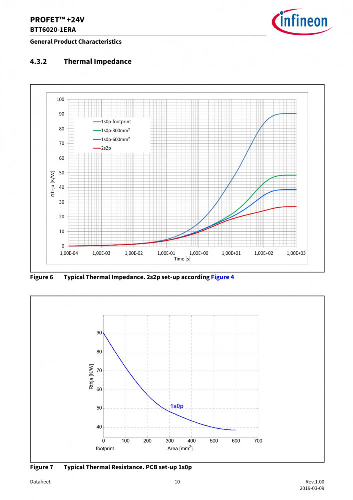 BTT6020-1ERA datasheet page 10