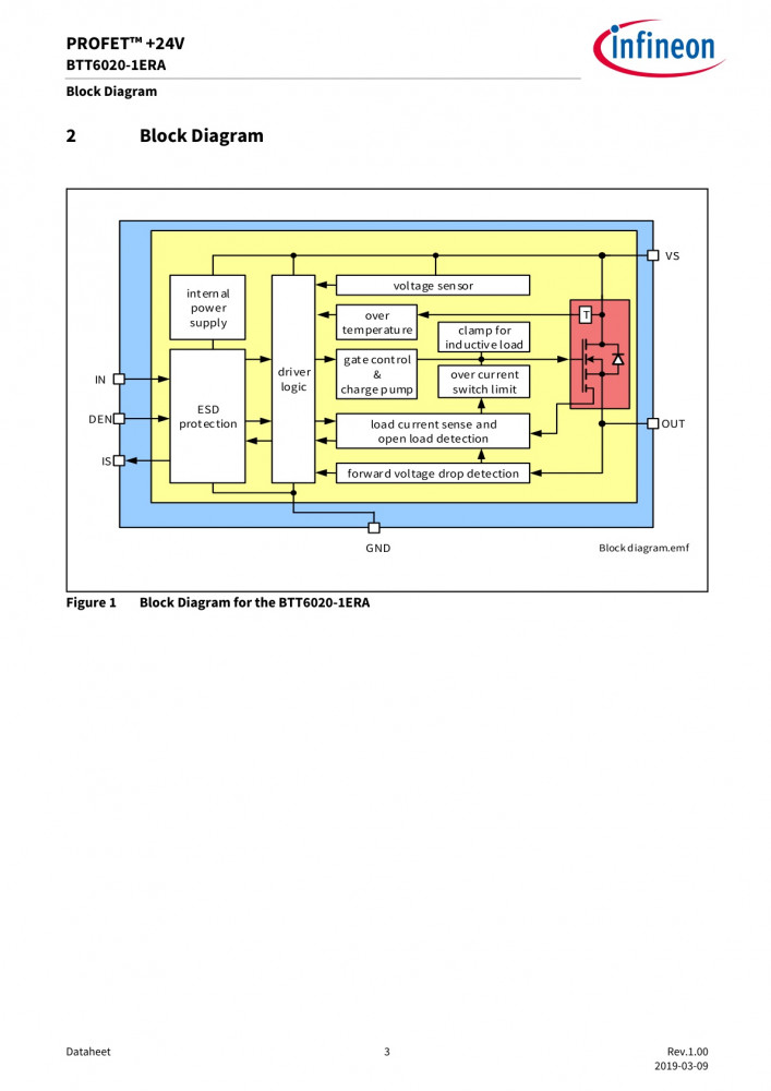 BTT6020-1ERA datasheet page 3