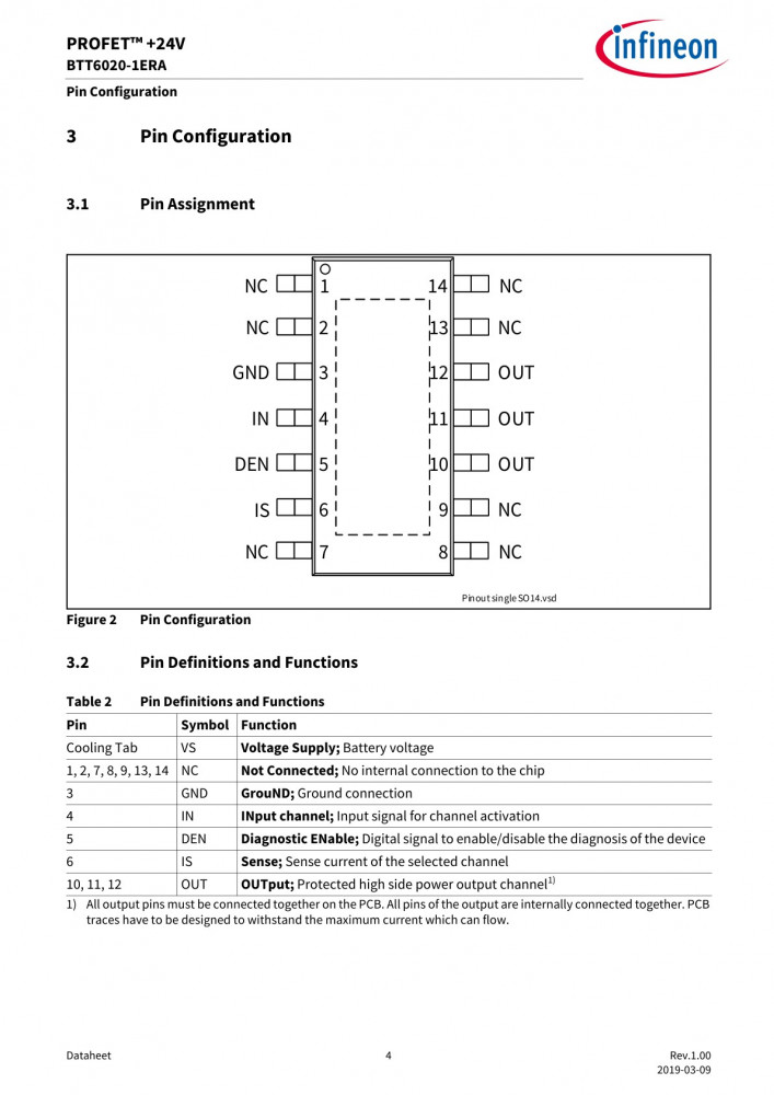BTT6020-1ERA datasheet page 4
