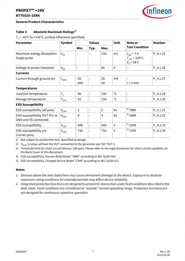 BTT6020-1ERA datasheet page 7