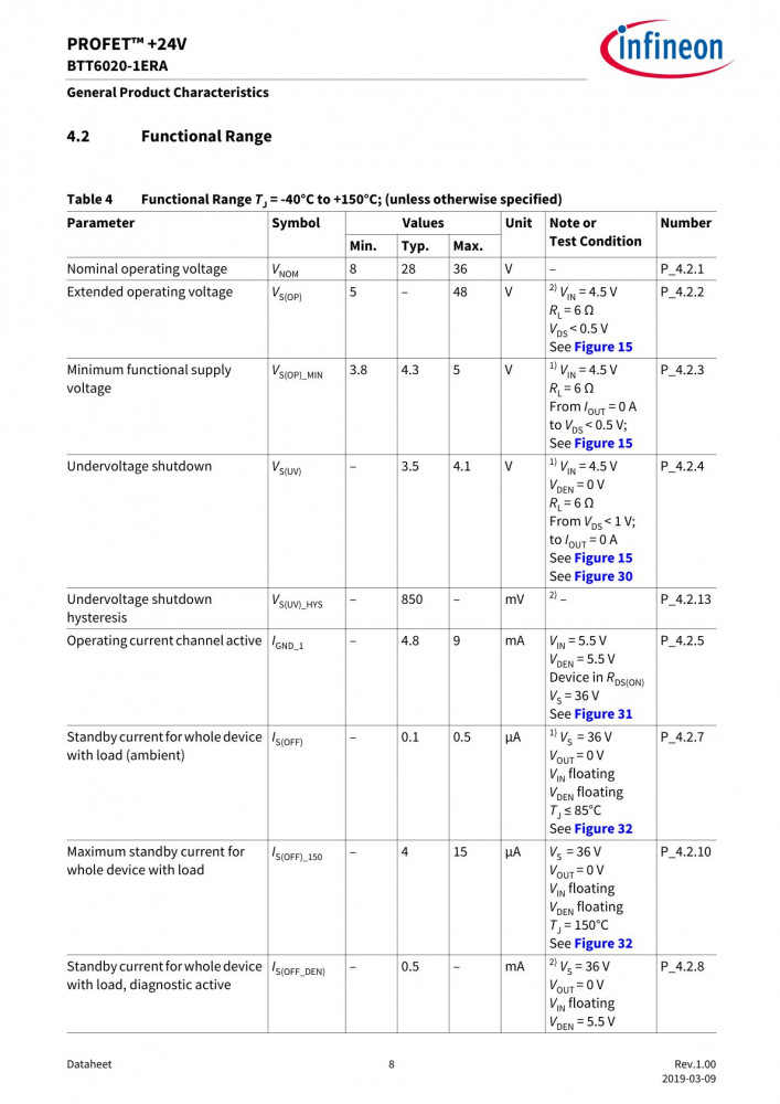 BTT6020-1ERA datasheet page 8