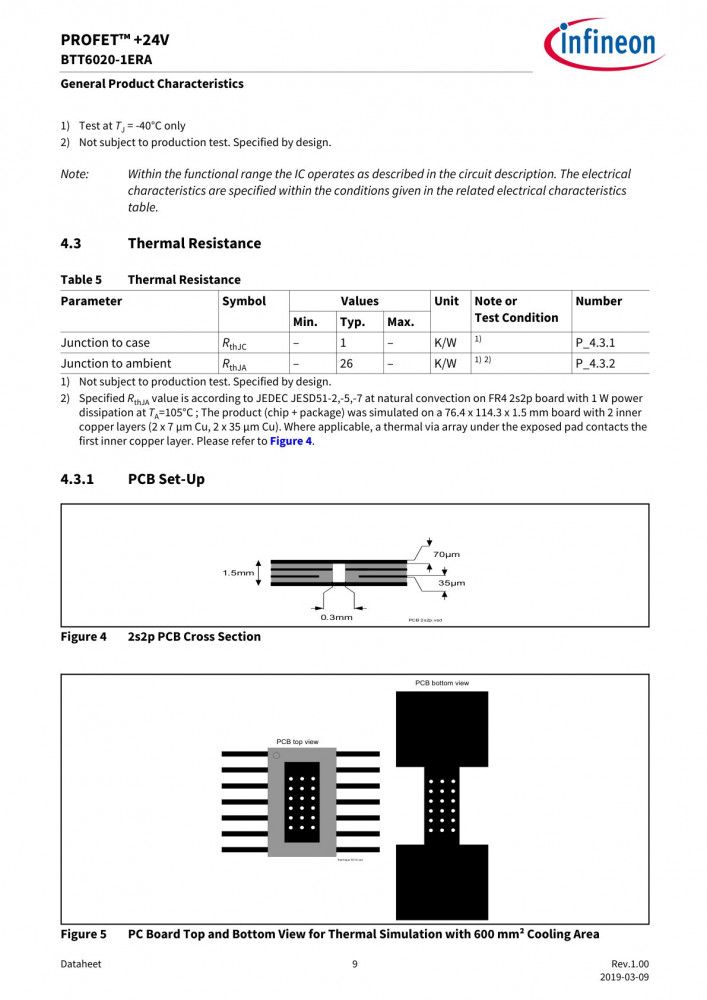 BTT6020-1ERA datasheet page 9