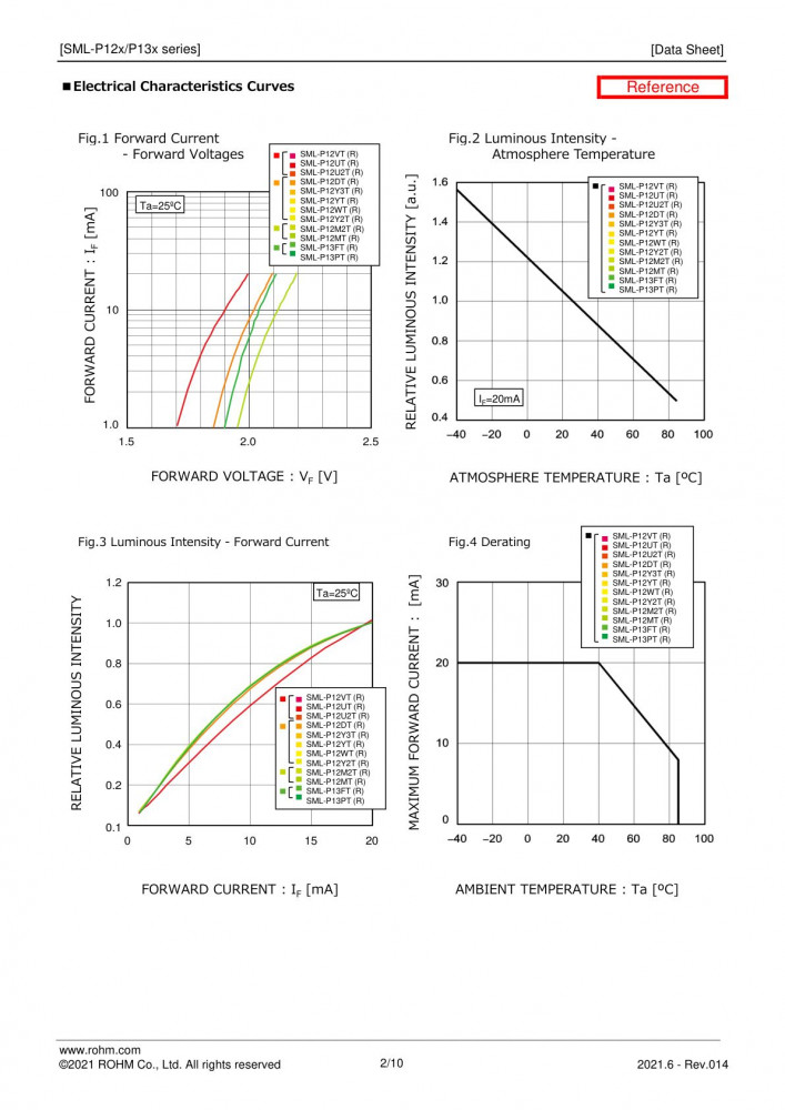 ROHM LED datasheet page 2
