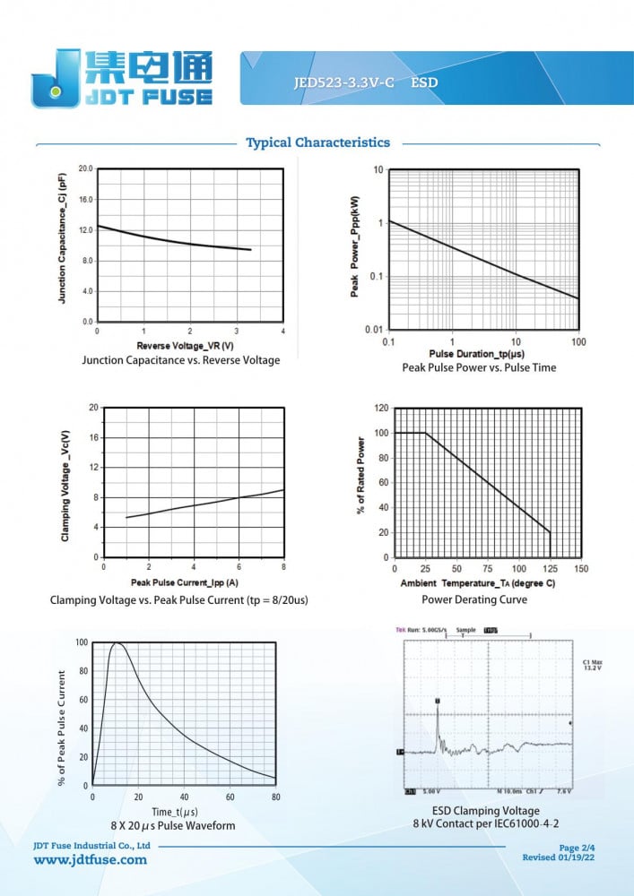 JED523-3.3V-C datasheet page 3