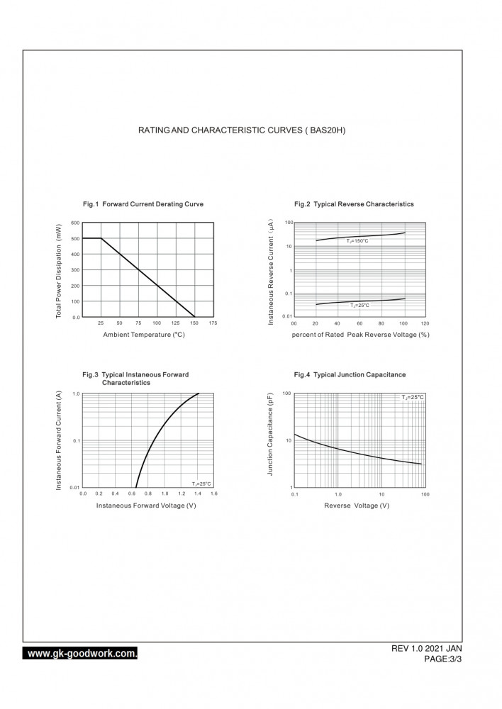 GOODWORK BAS20H datasheet page 3