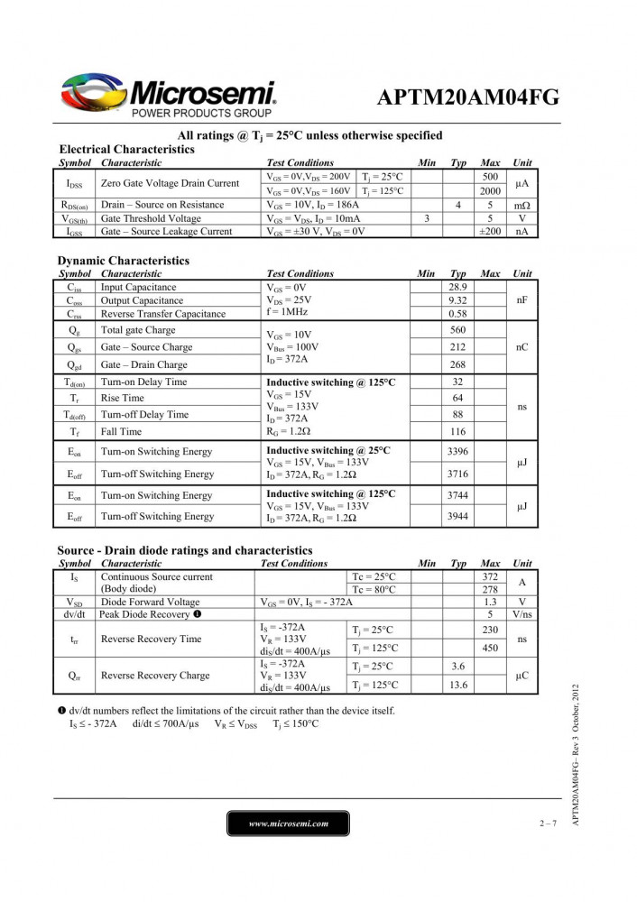 APTM20AM04FG datasheet page 2