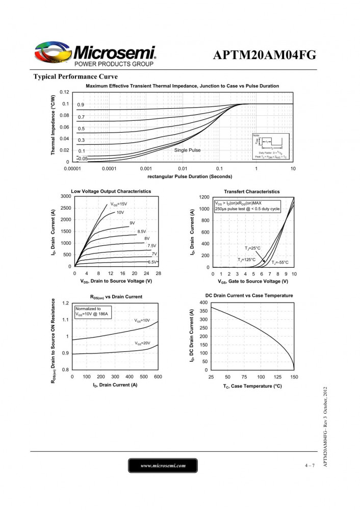 APTM20AM04FG datasheet page 4