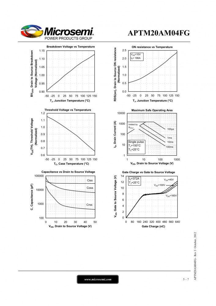 APTM20AM04FG datasheet page 5