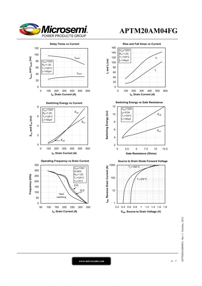 APTM20AM04FG datasheet page 6