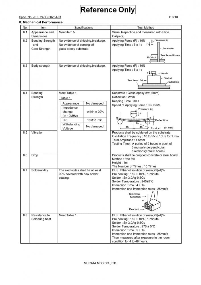 DLW5BTM101TQ2L reference specification page 3