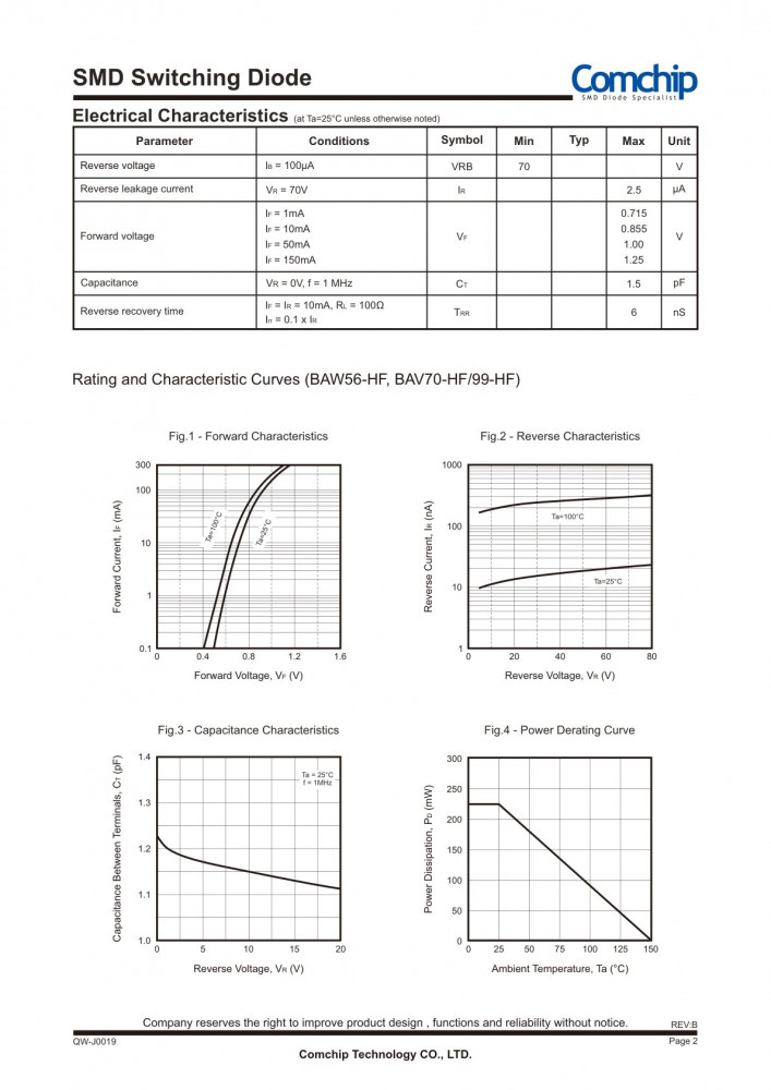 BAW56-HF datasheet page 2