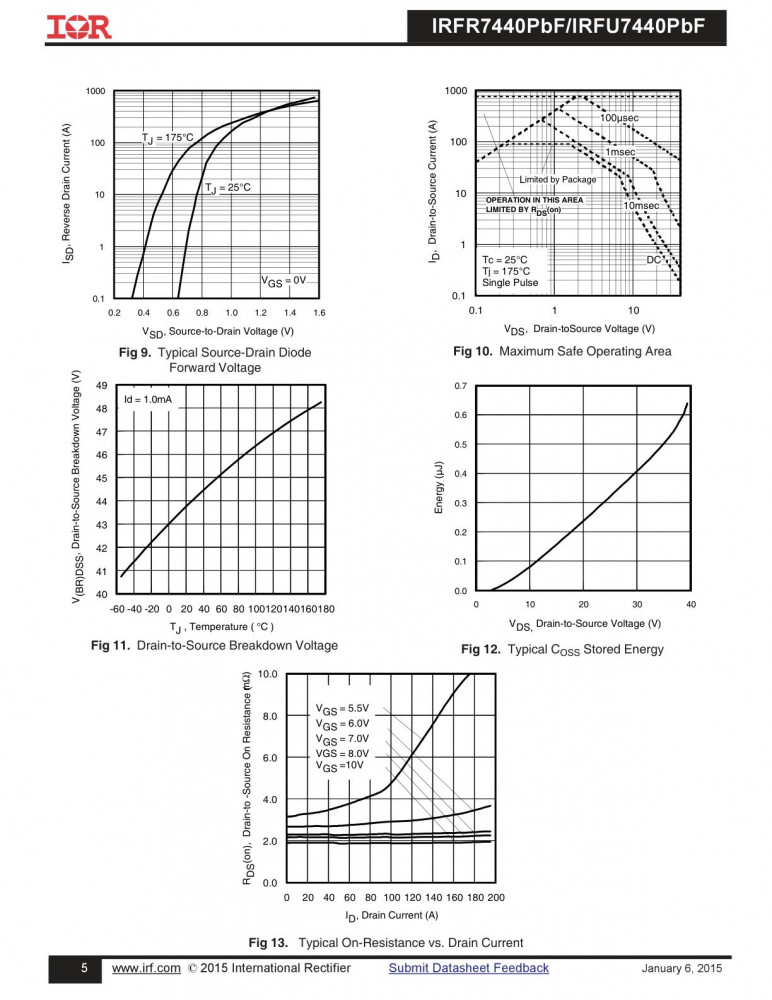 IRFR7440TRPBF datasheet page 5