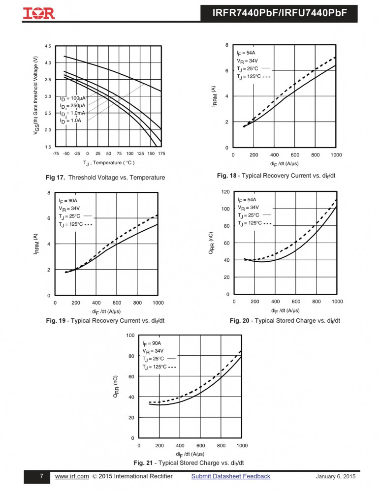 IRFR7440TRPBF datasheet page 7
